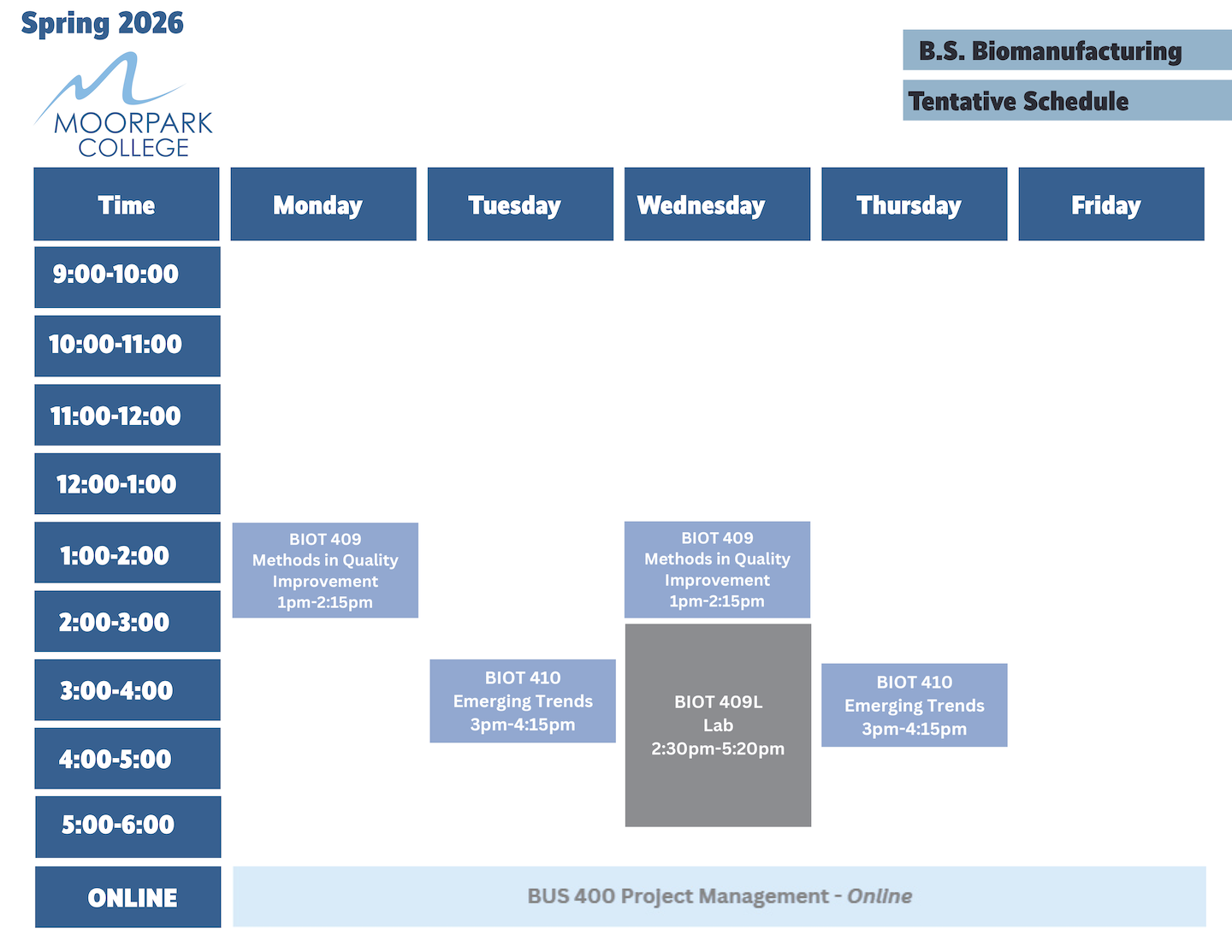 Biomanufacturing | Moorpark College